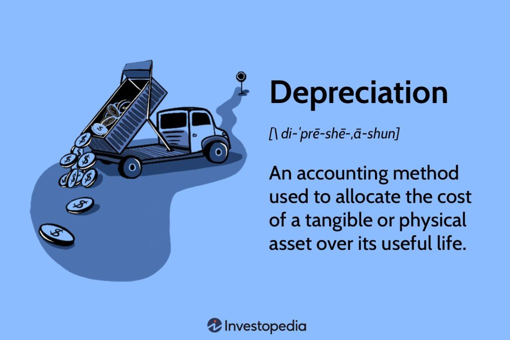 Understanding Depreciation: Methods and Examples for Businesses – Asset ...